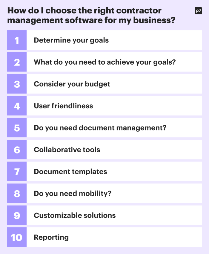 Contractor Management Software -What is Its Purpose, List of Best Solutions