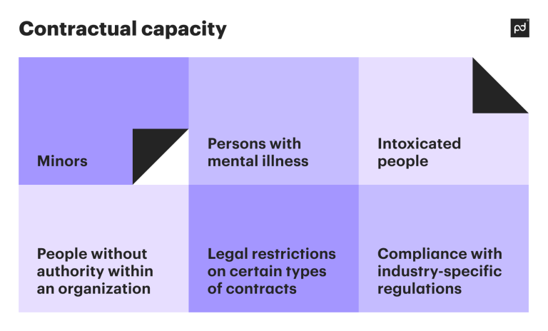 Contractual Capacity and Ability: Meaning and Examples - PandaDoc Contractual Capacity and Ability: Meaning and Examples - PandaDoc