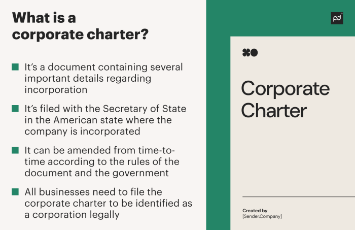 What is a Corporate Charter and When Do You Need One?