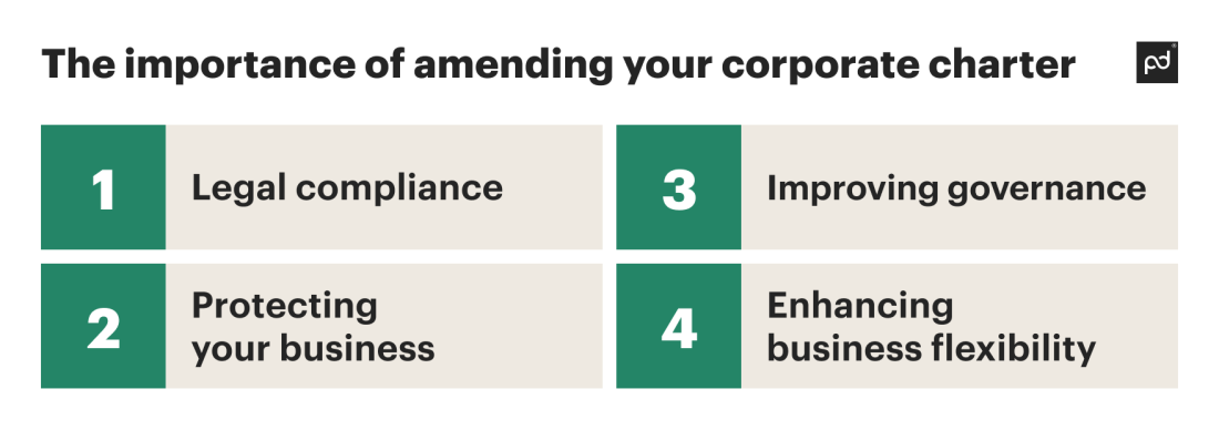 What is a Corporate Charter and When Do You Need One?