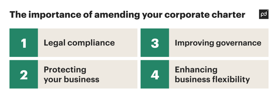What is a Corporate Charter and When Do You Need One?
