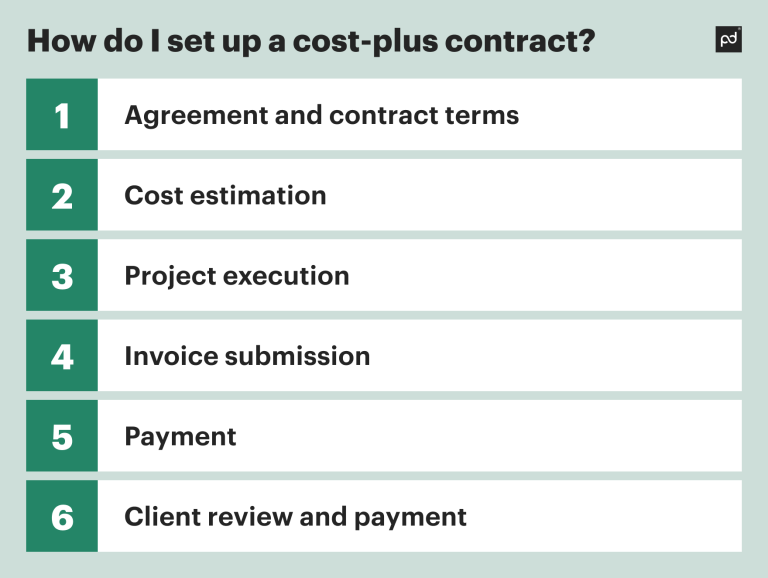 Cost-Plus Contracts: Definition, Types, Examples and How Do They Work ...