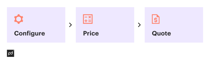 How to Choose a CPQ for Plumbing Equipment Manufacturers