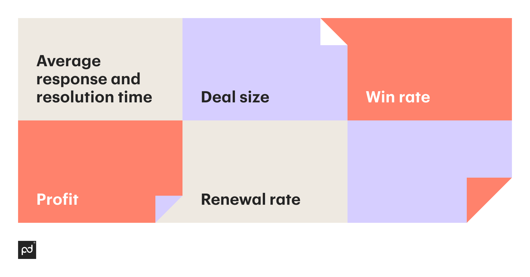How to Maximize Your Deal Desk Process Flow