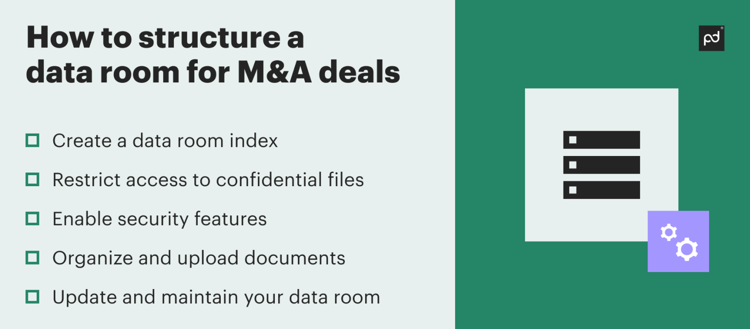 How to Use a Virtual Data Room for M&A