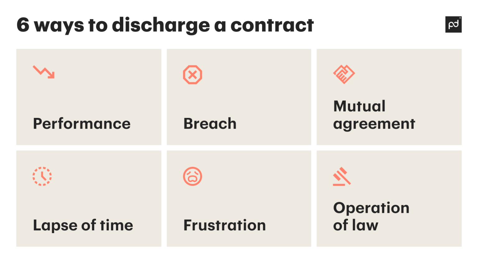 Discharge of Contract: Meaning and Ways - PandaDoc