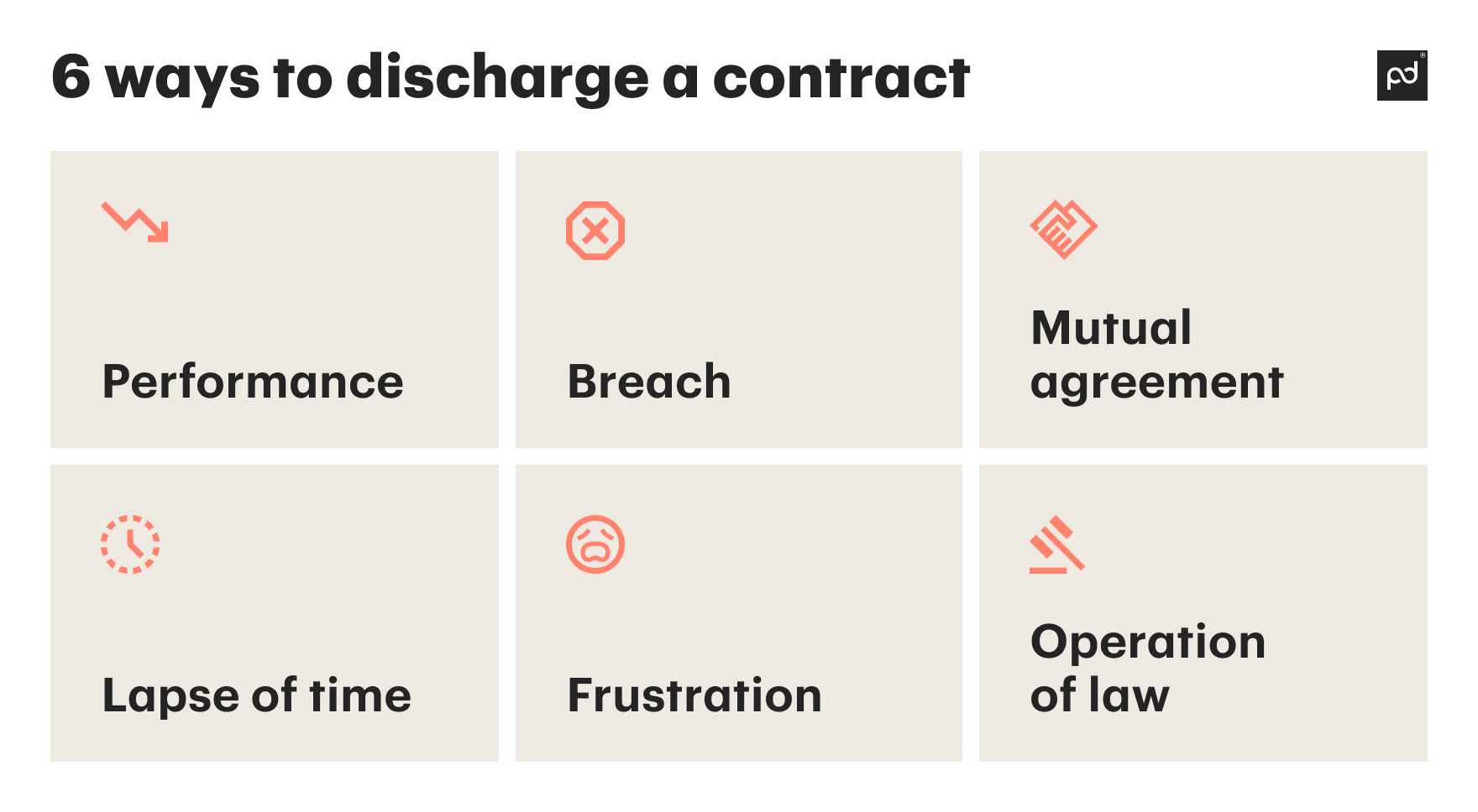 Discharge of Contract: Meaning and Ways - PandaDoc