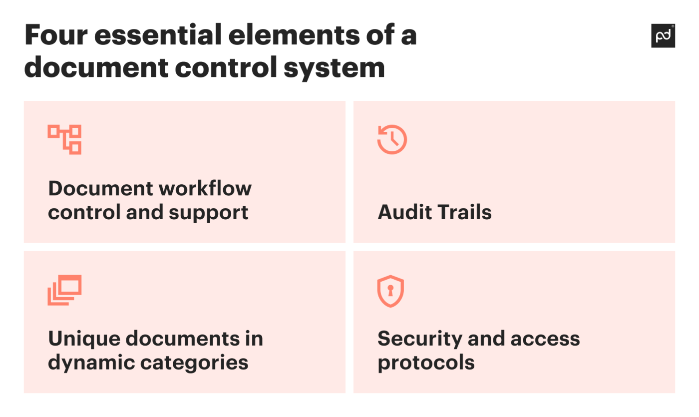 Document Control vs Document Management Differences Explained