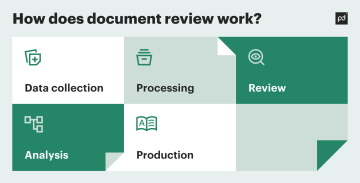 Legal Document Review and eDiscovery: What is It - PandaDoc