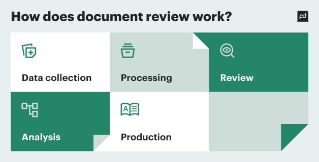 Legal Document Review and eDiscovery: What is It - PandaDoc