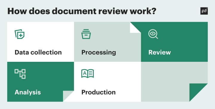 Legal Document Review and eDiscovery: What is It - PandaDoc