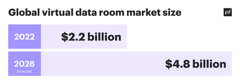 Virtual Data Rooms for Due Diligence. How to Conduct Financial Due ...