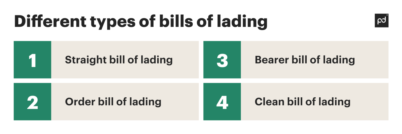 Understanding Electronic Bill of Lading (eBL) in Modern Shipping