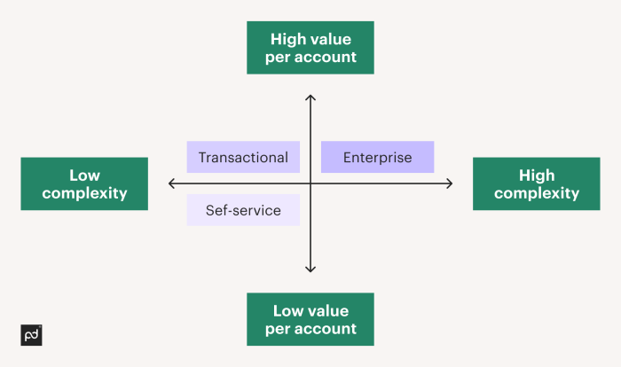 Enterprise Sales Process: Meaning, Steps - PandaDoc
