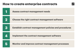 How to Manage Enterprise Contracts, What Is Enterprise Contract Management - PandaDoc
