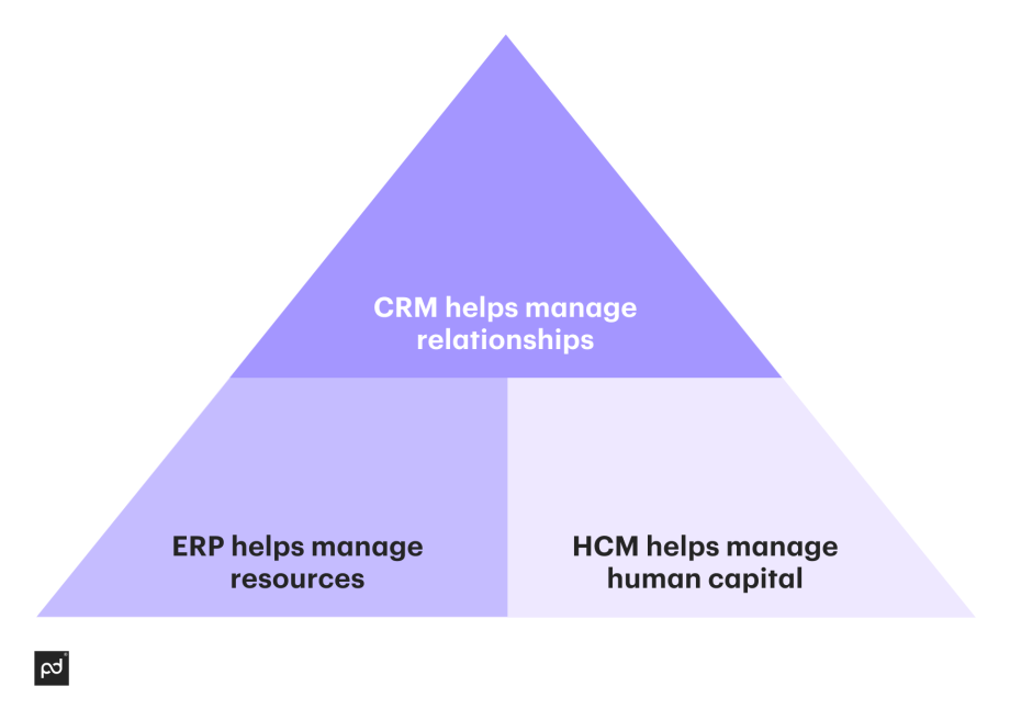 Use Enterprise CRM Software to Sell More Use Enterprise CRM Software to Sell More