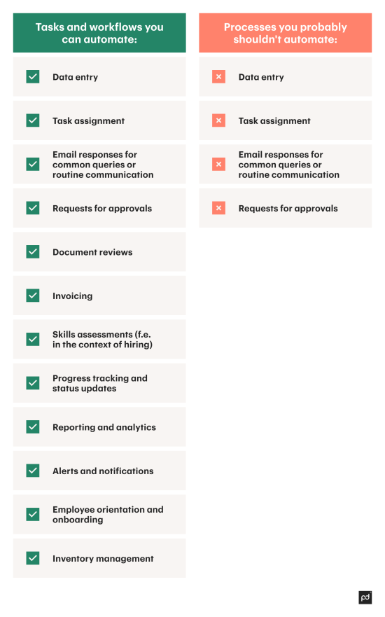 Use Enterprise Workflow Management To Simplify Your Processes