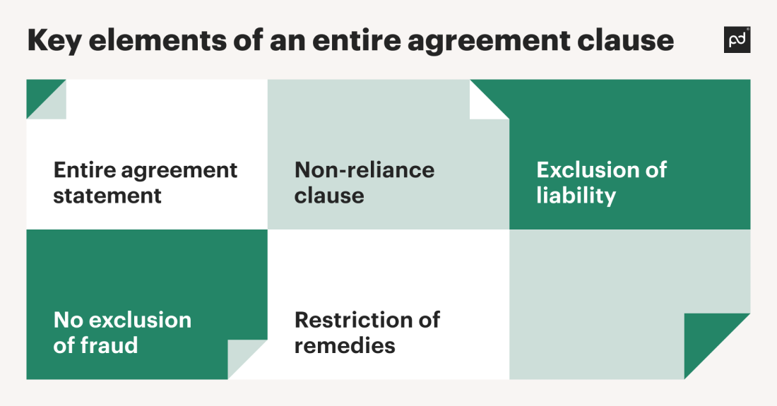 Entire Contract Clauses Explained