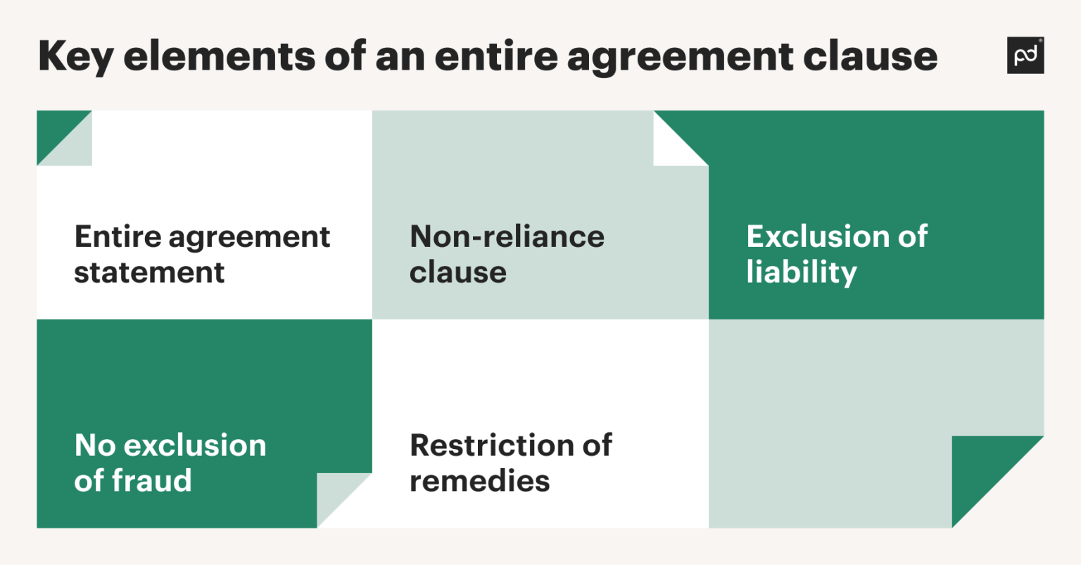 Entire Contract Clauses Explained