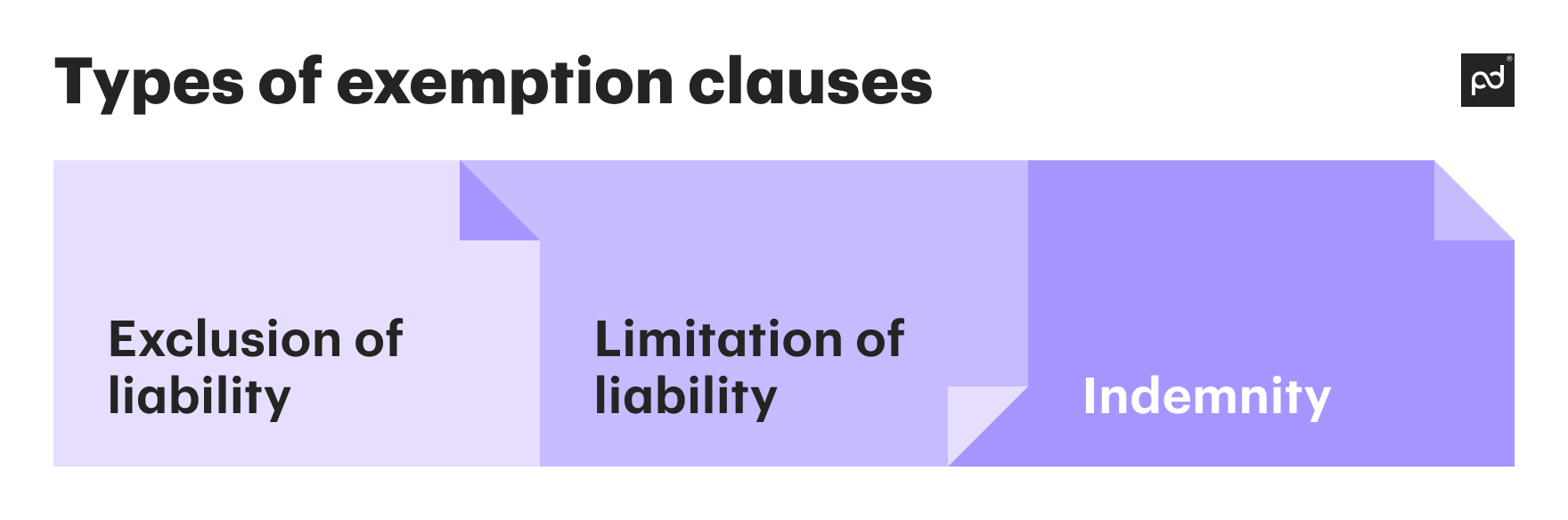 What Are Exemption Clauses? Types of Exemption Clauses in Contracts ...