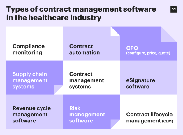 Guide to healthcare contract management software