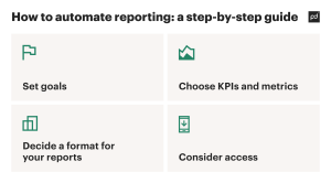 How to Automate Reports: Tips, Tools & Best Practices | PandaDoc