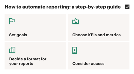 How to Automate Reports: Tips, Tools & Best Practices | PandaDoc