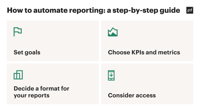 How to Automate Reports: Tips, Tools & Best Practices | PandaDoc
