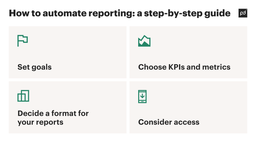 How To Automate Reports Tips Tools And Best Practices Pandadoc