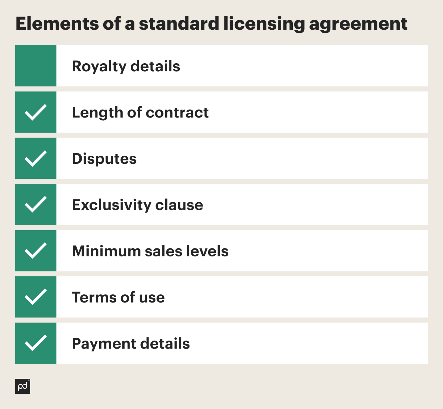 How to Create a Licensing Agreement - Guide from PandaDoc