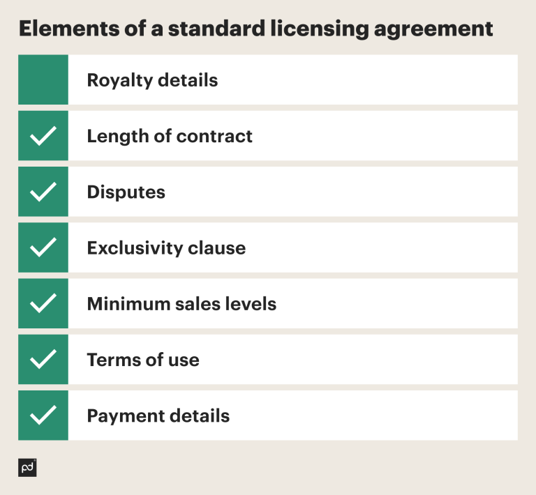 How to Create a Licensing Agreement - Guide from PandaDoc