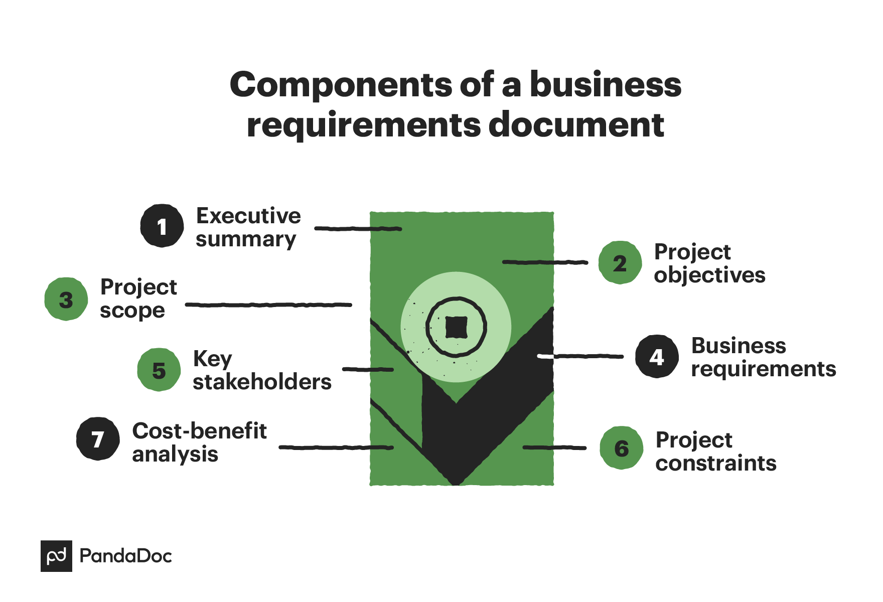 How To Document Business Requirements With Less Effort how-to-document-business-requirements-with-less-effort