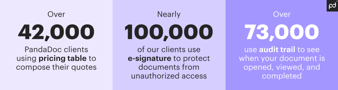 How to Write a Professional Business Quote, Writing a Quotation in 2023 ...