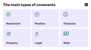 How to Write Covenants In a Contract: a Full Guide With Examples