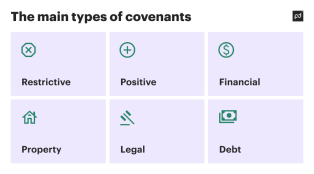 How to Write Covenants In a Contract: a Full Guide With Examples