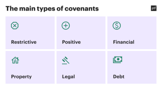 How to Write Covenants In a Contract: a Full Guide With Examples