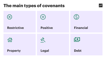How to Write Covenants In a Contract: a Full Guide With Examples