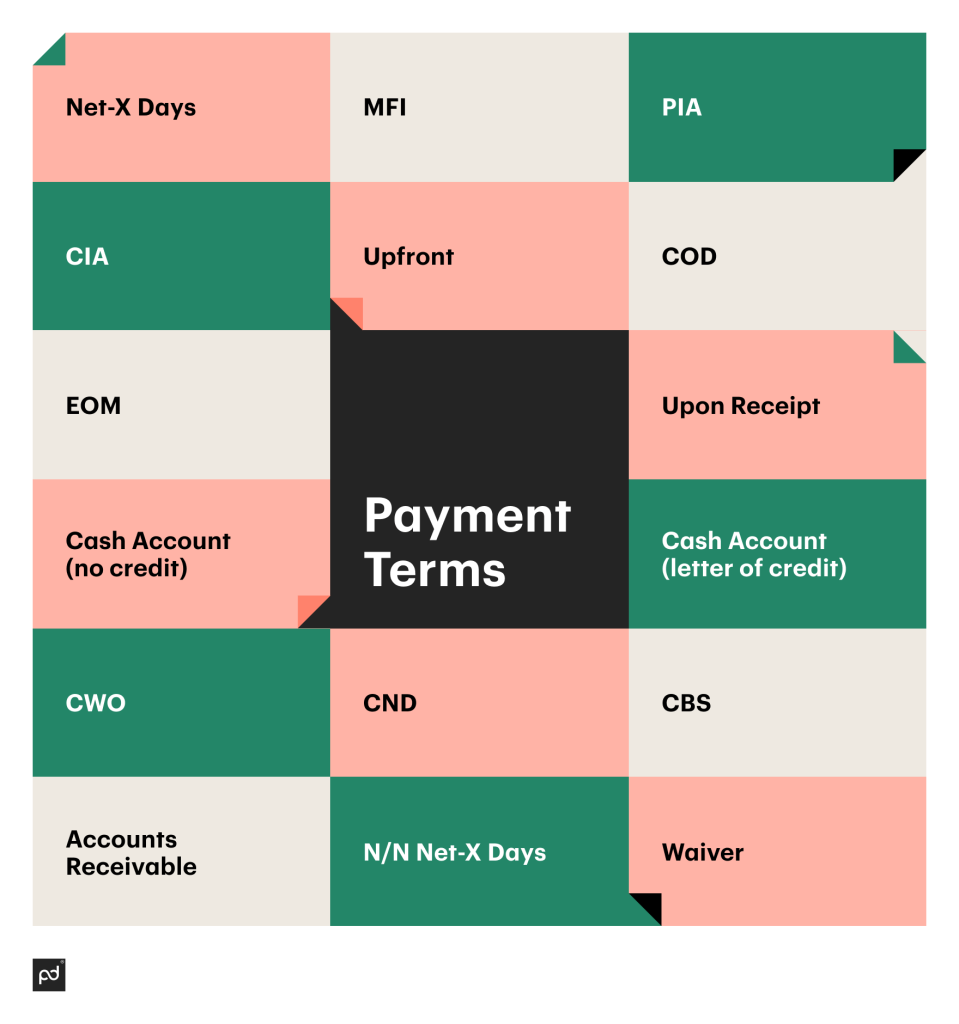 Invoice Terms And Conditions Everything You Need To Know 