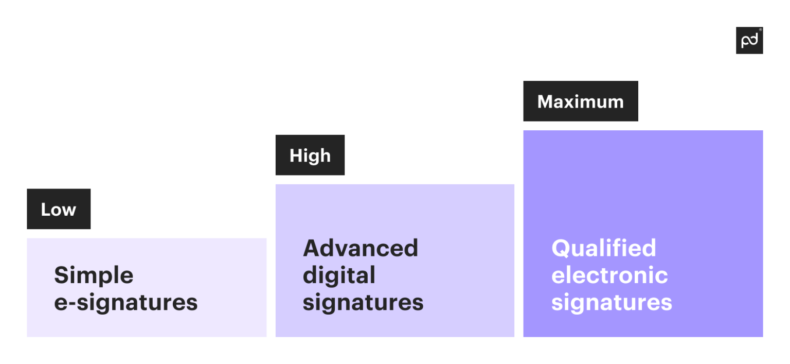Is an electronic signature legal? | PandaDoc