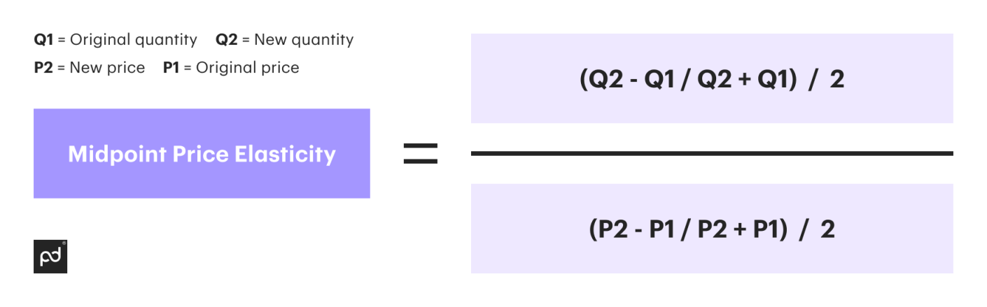 Price Elasticity: What It is, Calculating It, Types and Determinants