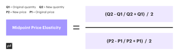 Price Elasticity: What It is, Calculating It, Types and Determinants