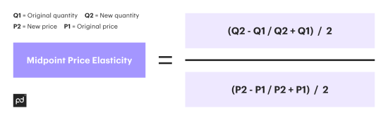 Price Elasticity: What It is, Calculating It, Types and Determinants
