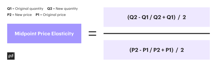 Price Elasticity: What It is, Calculating It, Types and Determinants