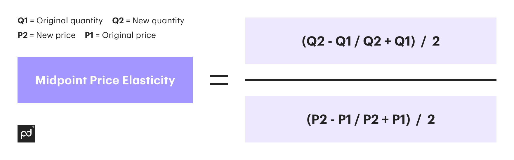 Price Elasticity: What It is, Calculating It, Types and Determinants