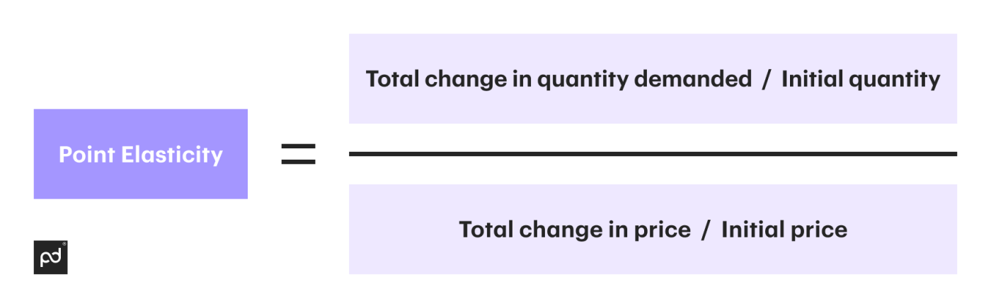 Price Elasticity: What It is, Calculating It, Types and Determinants