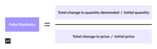 Price Elasticity: What It is, Calculating It, Types and Determinants
