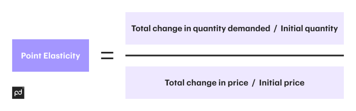 Price Elasticity: What It is, Calculating It, Types and Determinants