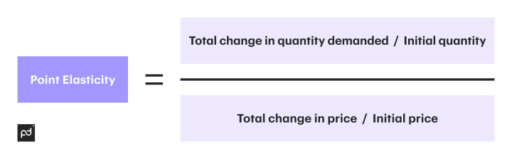 Price Elasticity: What It is, Calculating It, Types and Determinants