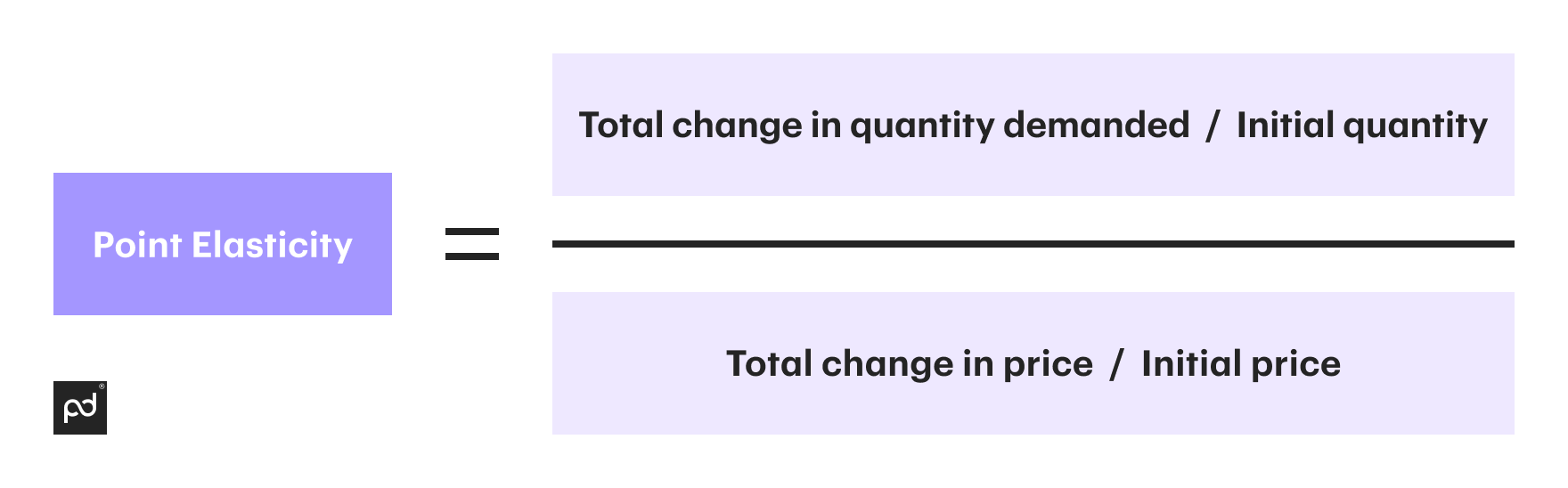 Price Elasticity: What It is, Calculating It, Types and Determinants
