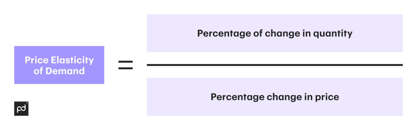 Price Elasticity: What It is, Calculating It, Types and Determinants
